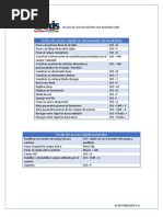 Comandos Rápidos para SAP Business One | PDF | Informática | Software