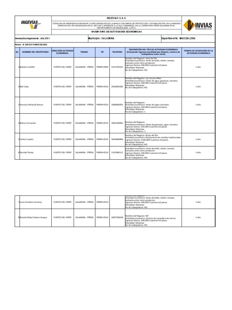 Inventario de Actividades Economicas | PDF