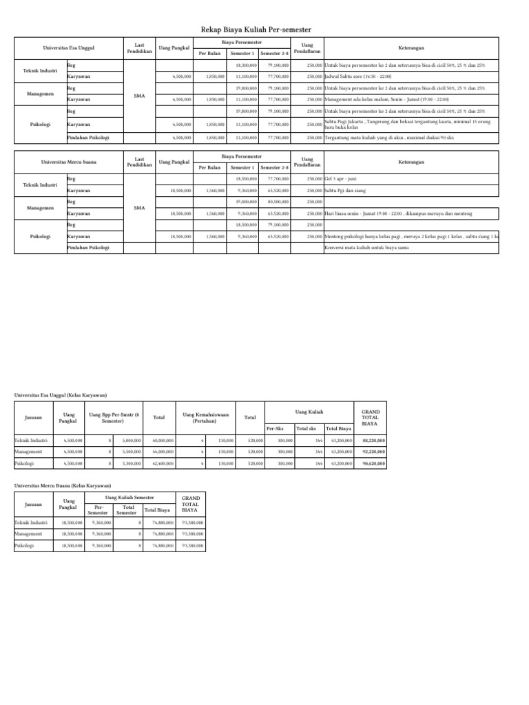 Biaya Kuliah Universitas Mercu Buana | PDF