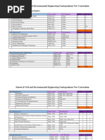 Civil 3D Commands and Shortcuts | PDF | 3 D Computer Graphics | Shape