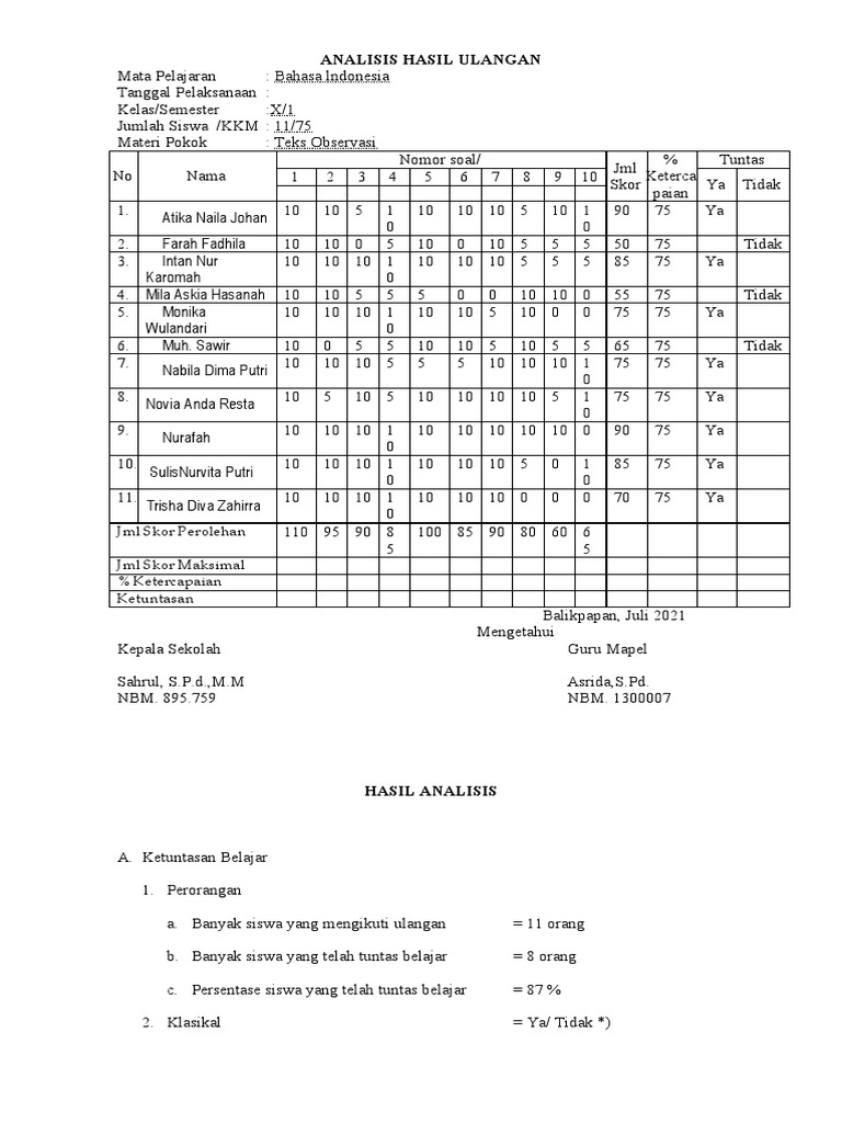 04 ANALISIS HASIL ULANGAN DAN PROGRAM PERBAIKAN PENGAYAAN Rida | PDF