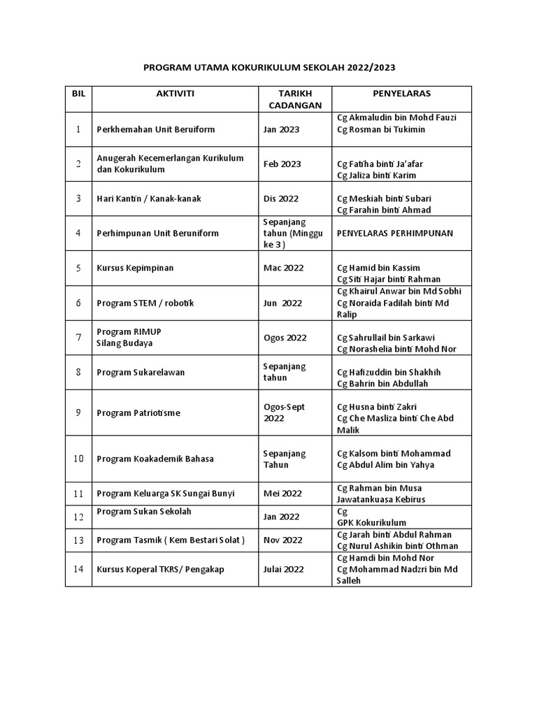 PROGRAM UTAMA KOKO 2022 Tebaru | PDF