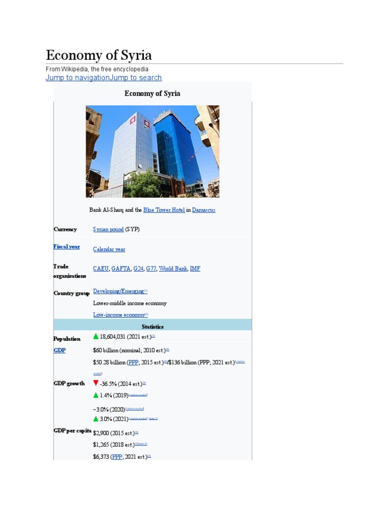 Economy of Syria | Download Free PDF | Cost Of Living | Syria