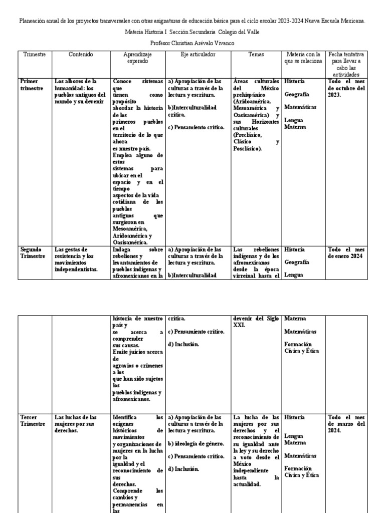 Trabajo Por Proyectos Historia I Primer Grado NEM 2023-2024 | PDF ...