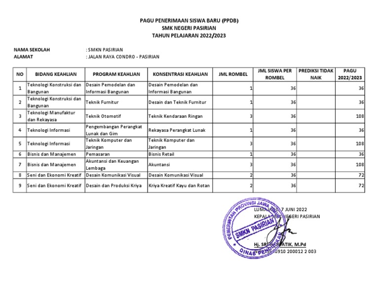 Pagu PPDB 2022-2023 SMK | PDF