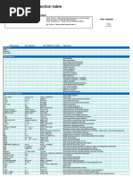 ANSI-IEC Protection Code | PDF | Electrical Equipment | Power Engineering