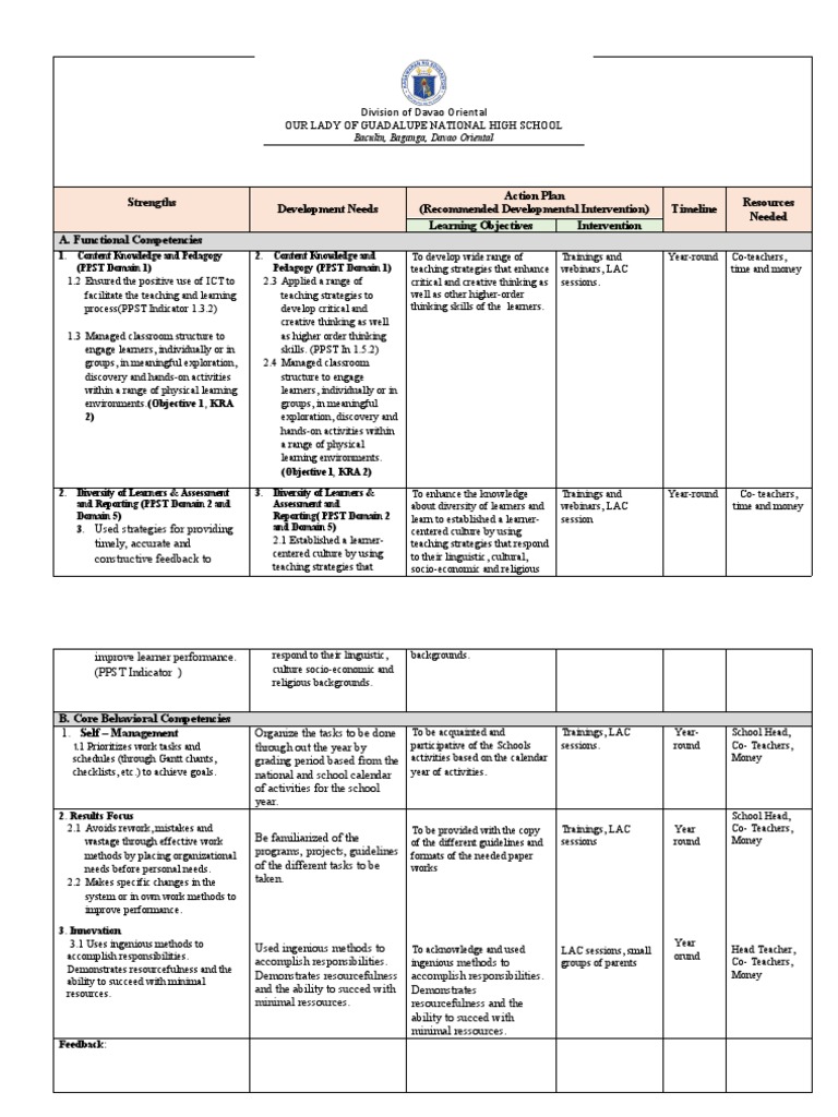 Development Plan-Part IV, 2022-2023 | PDF | Learning | Teaching Method