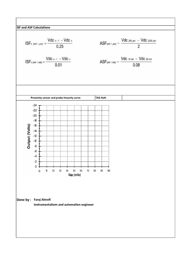 ISF and ASF Calculations: TAG No#: Proximity Sensor and Probe Linearity ...