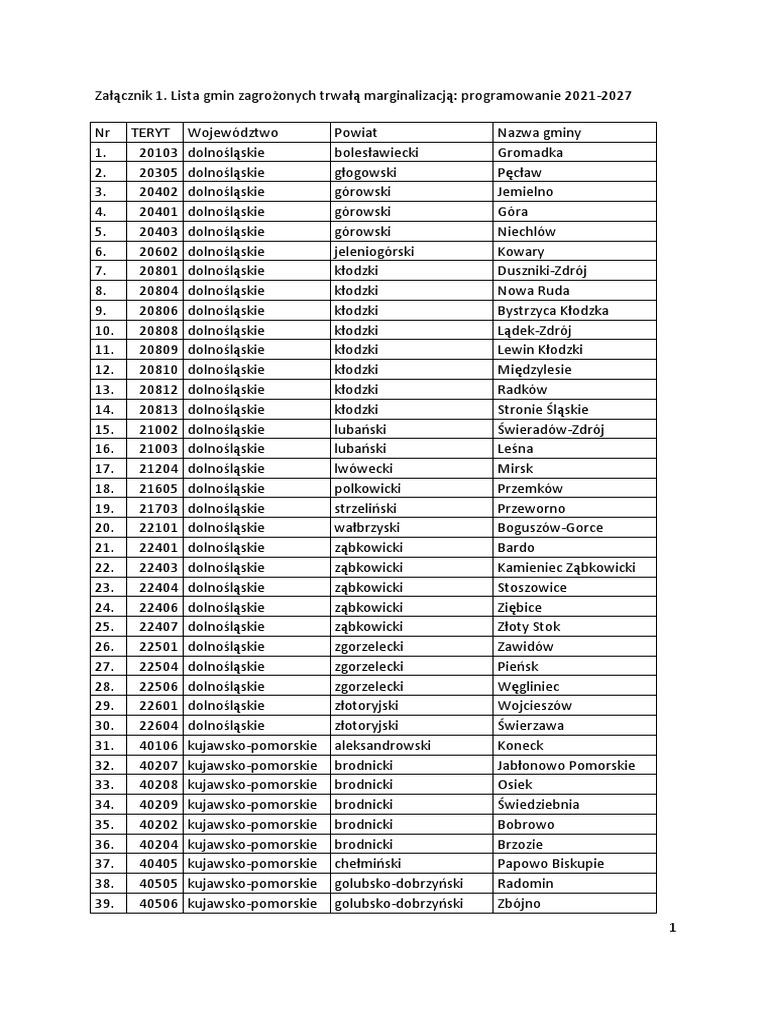 Zaktualizowana Lista Gmin Zagrożonych Trwałą Marginalizacją ...