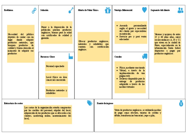 Plantilla Modelo Canvas Powerpoint | Descargar gratis PDF | Economias | Business