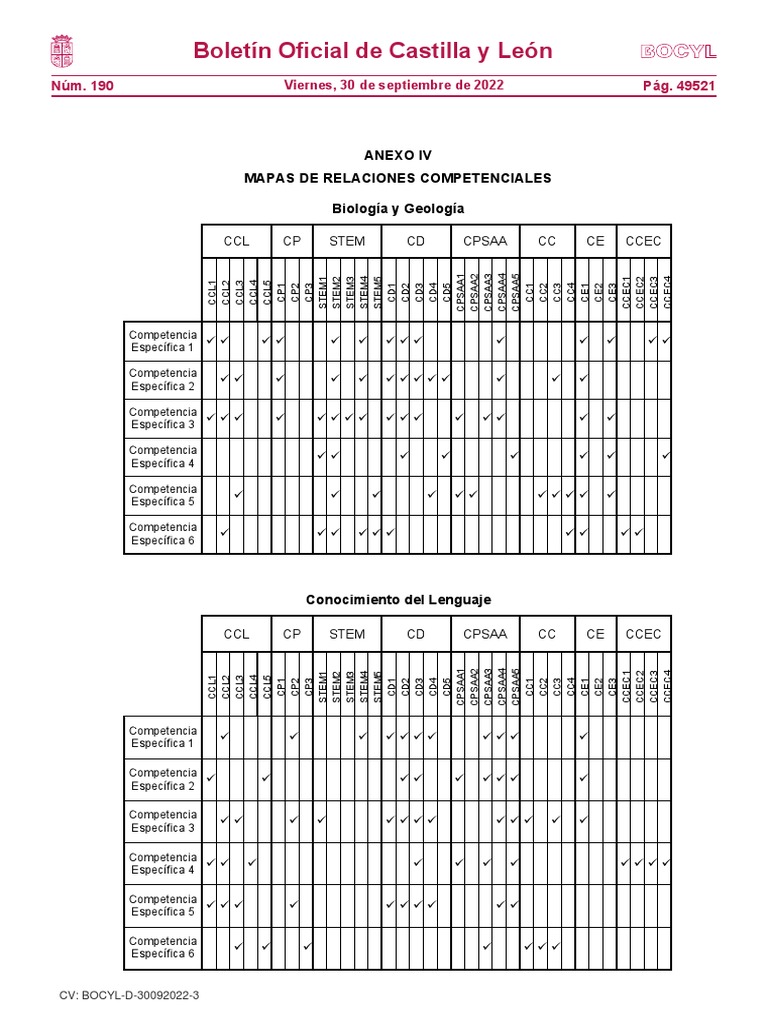 44. Tablas_mapas de Relaciones Competenciales (Anexo IV) | PDF ...