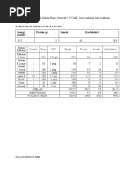 POLA MENU, Standar Porsi, Master, Siklus Menu | PDF