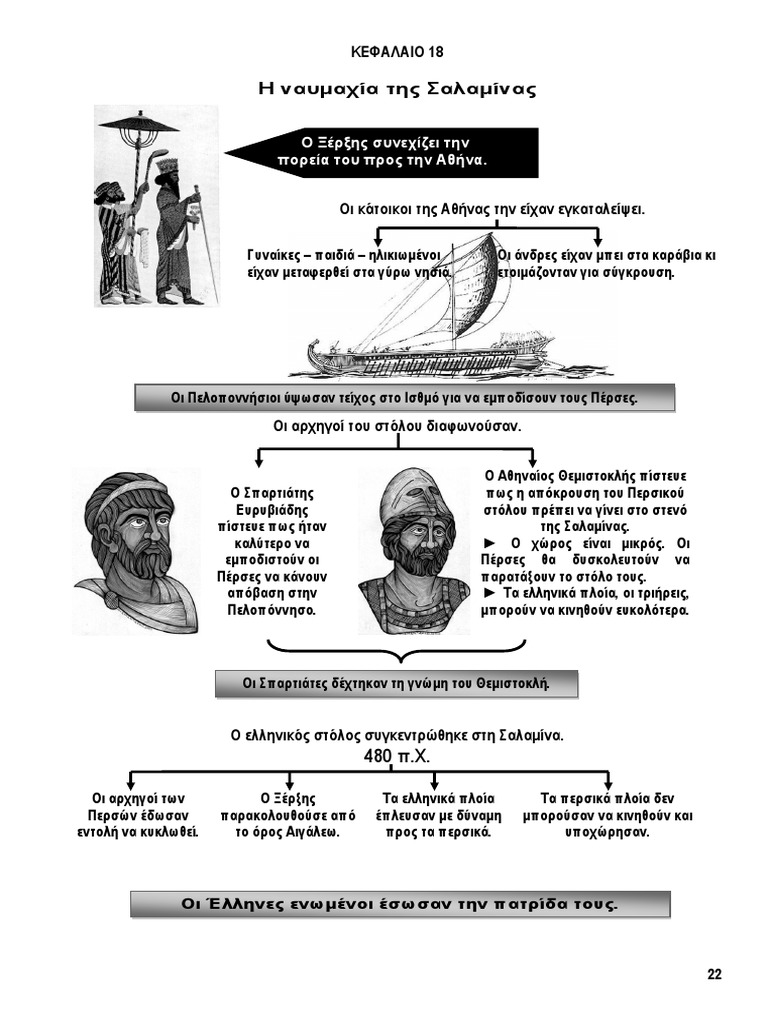 ΝΑΥΜΑΧΙΑ ΤΗΣ ΣΑΛΑΜΙΝΑΣ | PDF