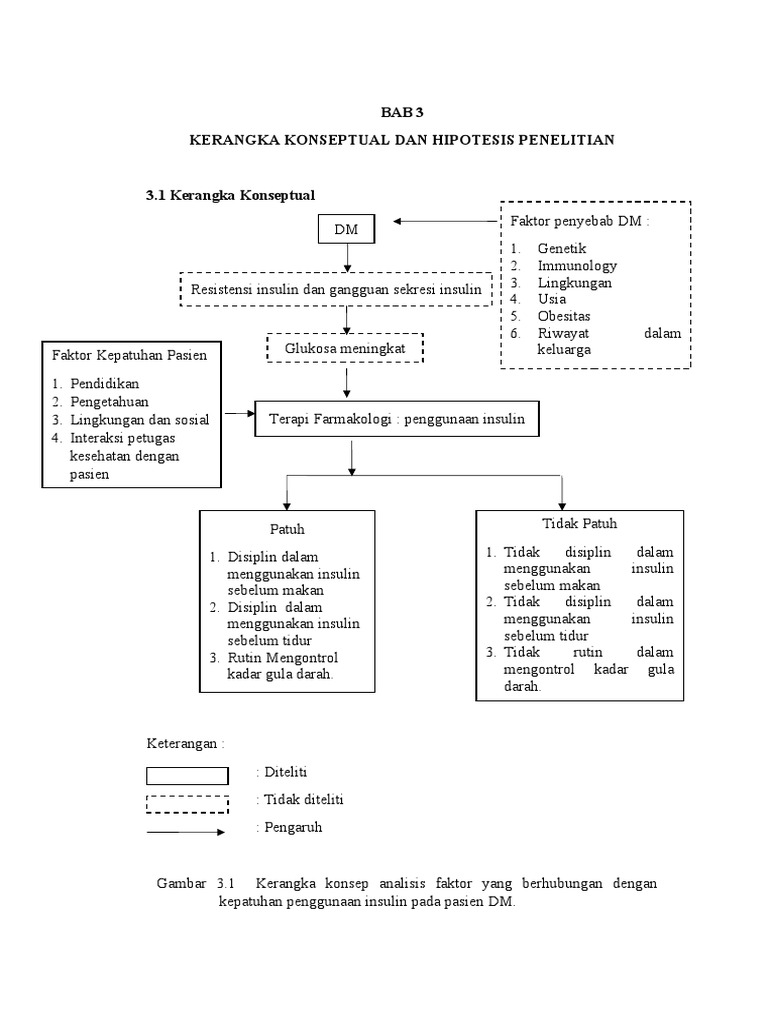 BAB 3 Kerangka Konsep | PDF