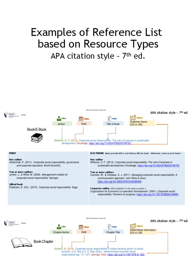Examples of Reference List Based On Resource Type | PDF | Corporate ...