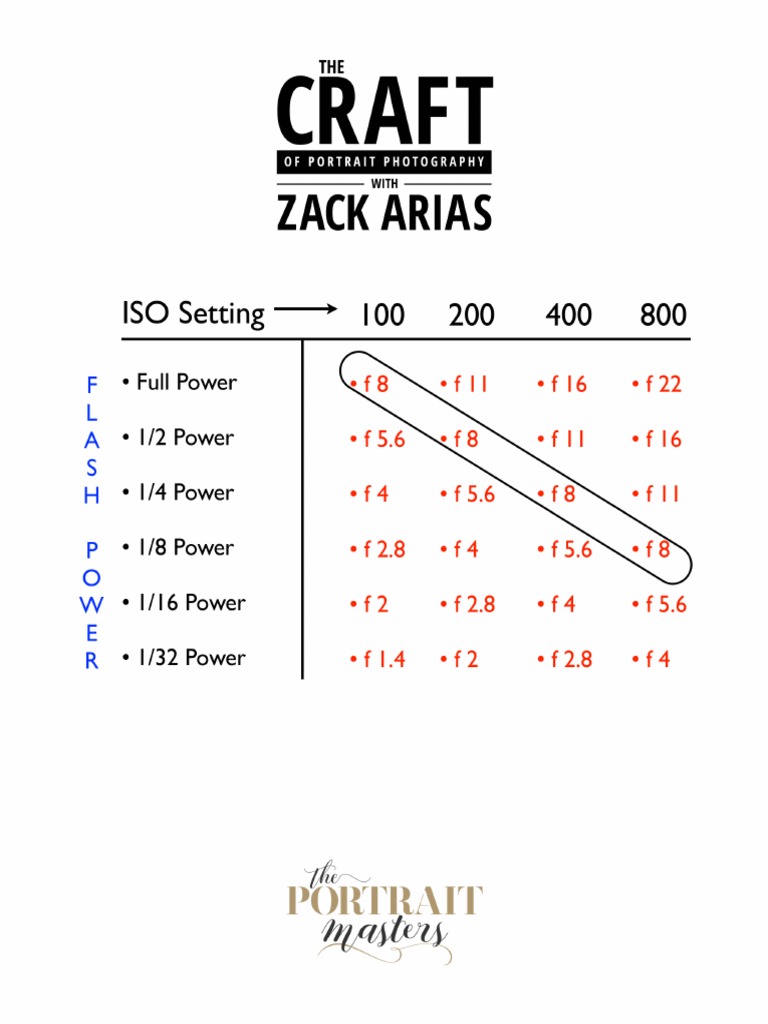 TPM - Zack Arias Exposure Chart 1 | PDF