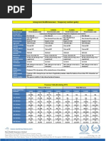 Nitin Thapar Data | PDF | Medicine | Medical Specialties
