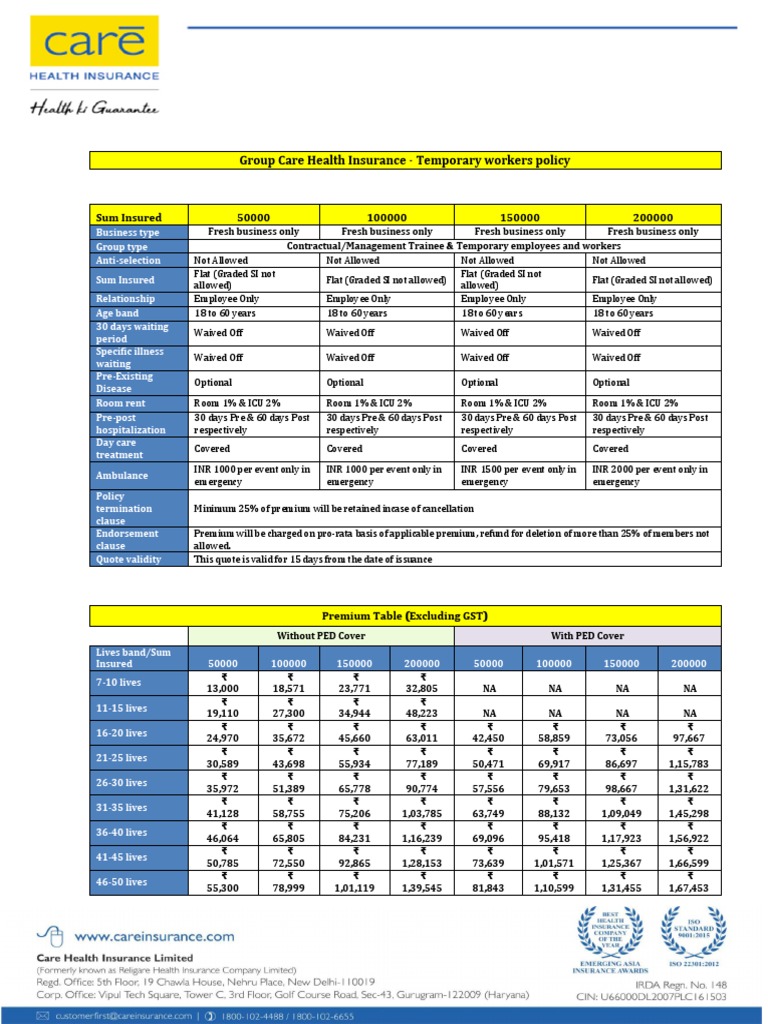 RHI Group Health Insurance - Single Rater Product - Contractual ...