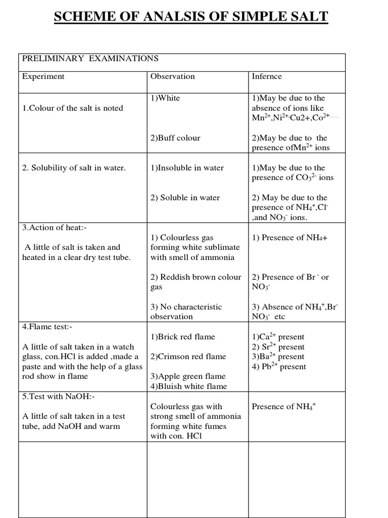 Salt Analysis - Practical | PDF | Ammonium | Salt (Chemistry)