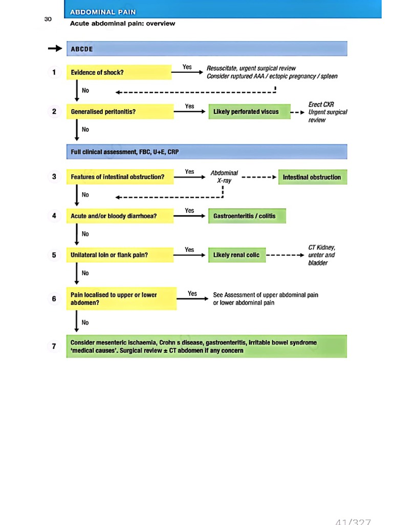 Clinical Pathway Abdominal Pain | PDF
