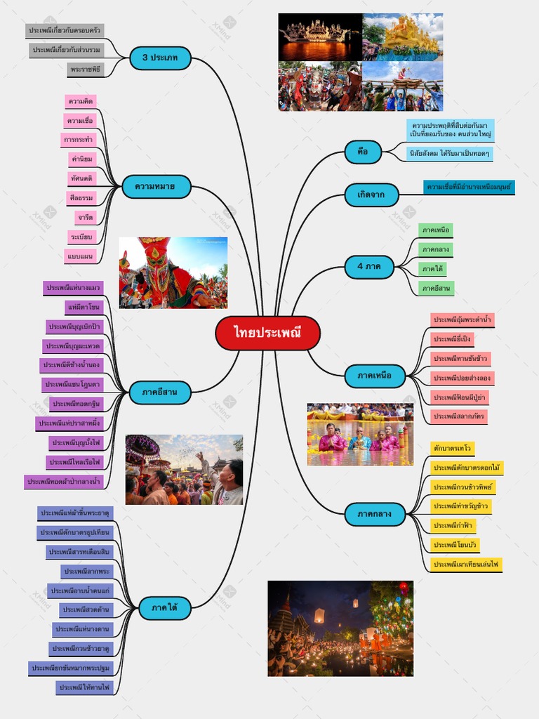 Mind Map 2 | PDF