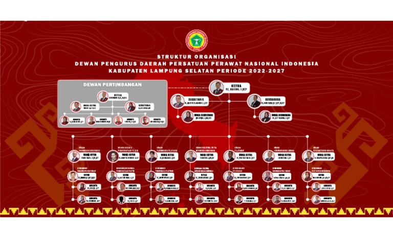 Struktur Ppni Lengkap | PDF