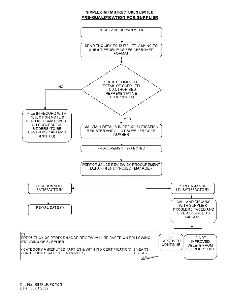 29 - Flow Chart For Prequalification For Supplier | PDF