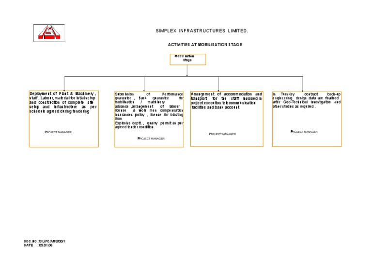 18 - Flow Chart For Activities at Mobilisation Stage | PDF