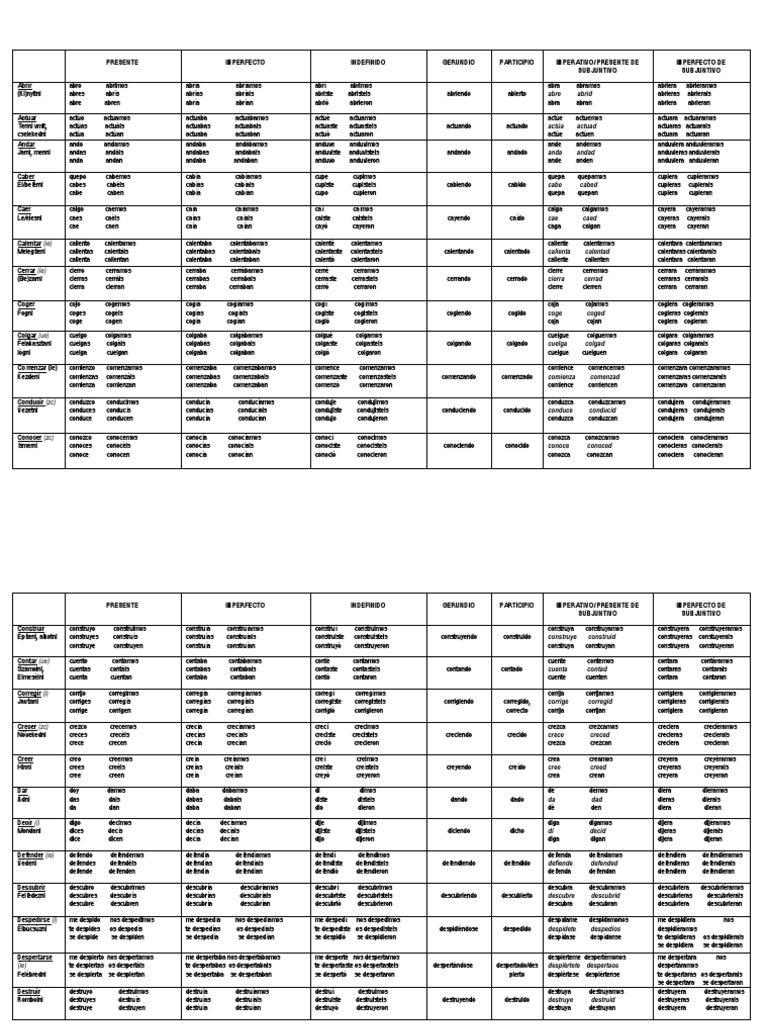 Verbos regulares en español en diferentes tiempos verbales | PDF ...