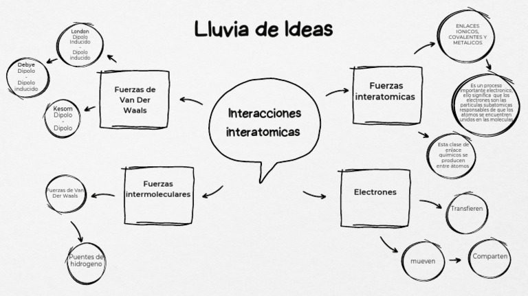 Mapa de La Vida | PDF