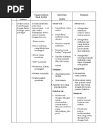 SDKI, SLKI, SIKI Risiko Infeksi | PDF | Kesehatan Holistik