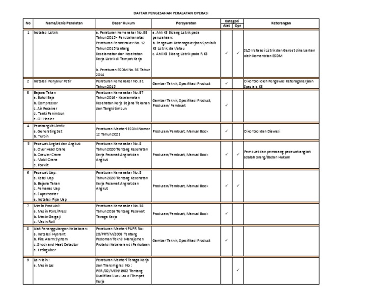 Daftar Pengesahan Peralatan Operasi | PDF