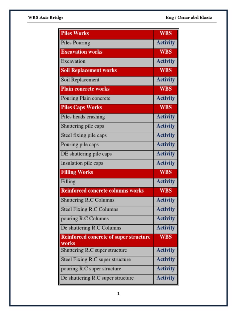 WBS Axis in Bridge Works | PDF