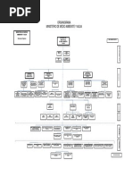 ADB Organization Chart | PDF | Asian Development Bank | Business