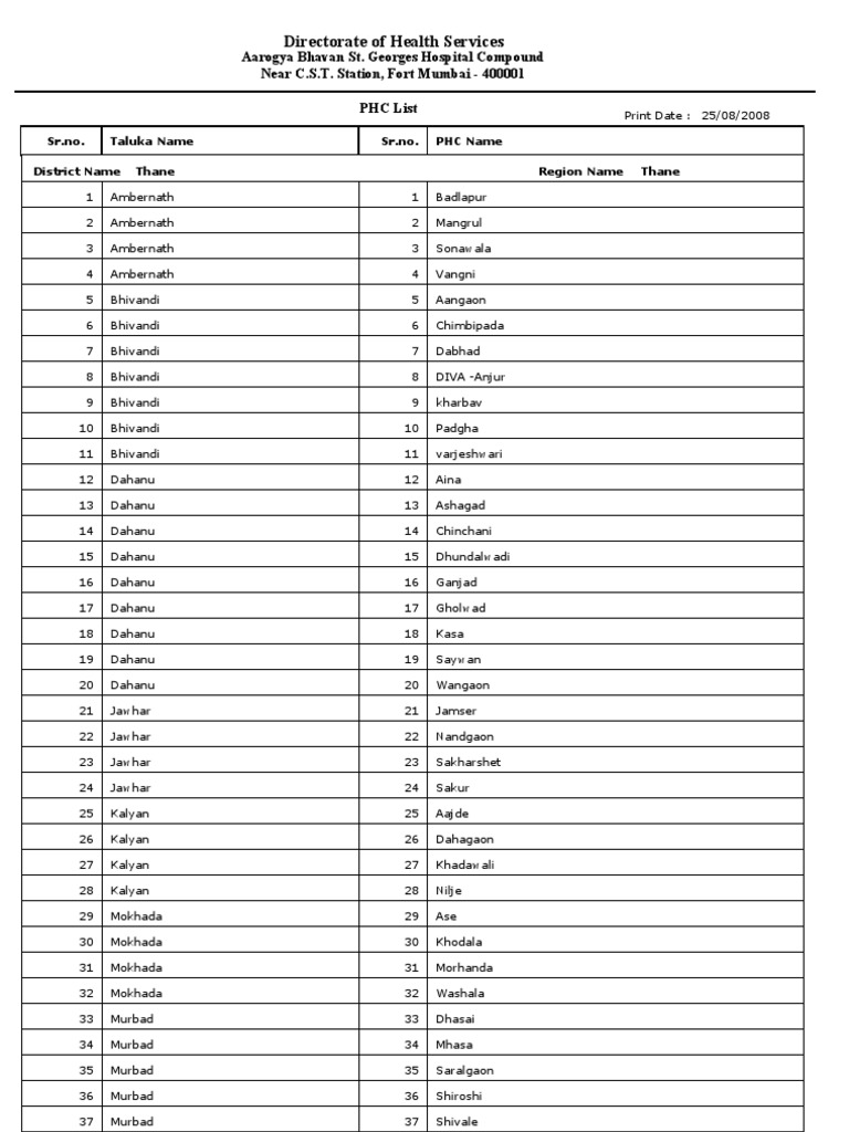 PHC List Maharashtra All Phc's | PDF