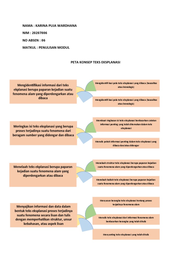 Karina Puja Wardhana (Peta Konsep Teks Eksplanasi) | PDF