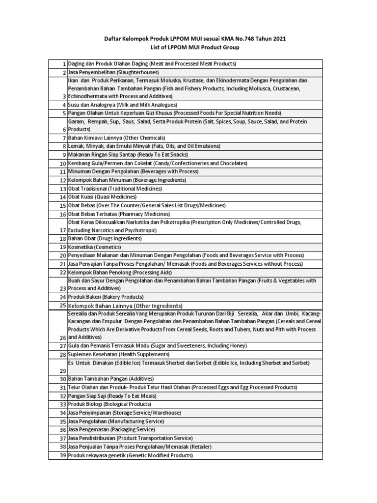 Daftar Kelompok Produk (List of Product Group) | PDF