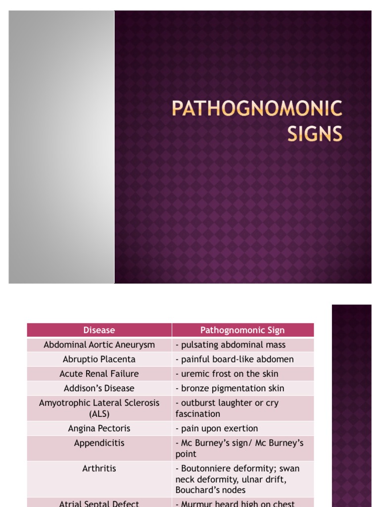 Pathognomonic Signs | PDF | Pneumonia | Rtt
