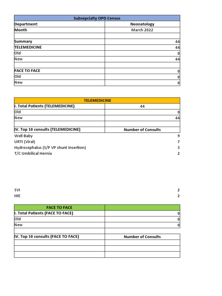 Sample Subspecialty Census Format | PDF | Congenital Disorder ...