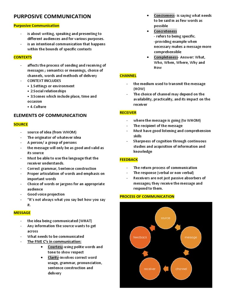 PURPOSIVE COMMUNICATION REVIEWER Week1 8 | PDF | Communication | English As A Second Or Foreign ...