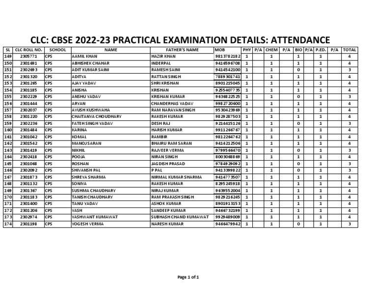 Cps 22-23 Practical Attendance Sheet | PDF