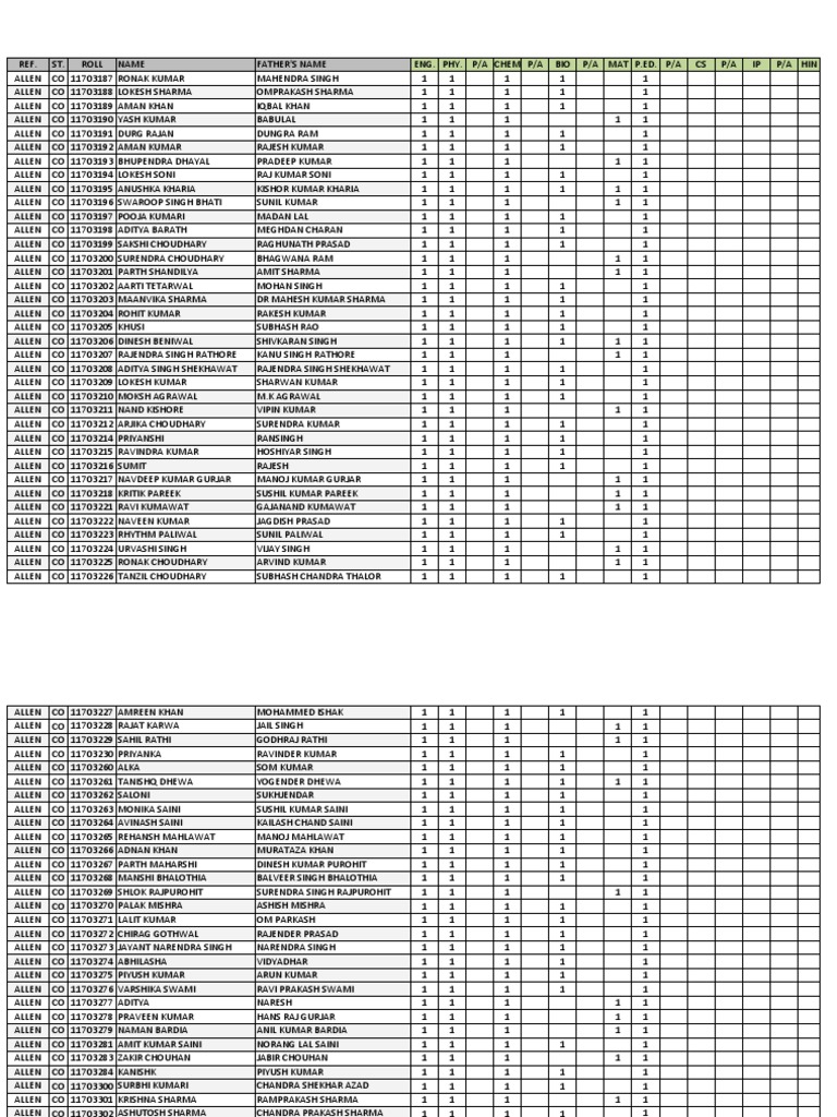 Sbs Practical Attendance | PDF