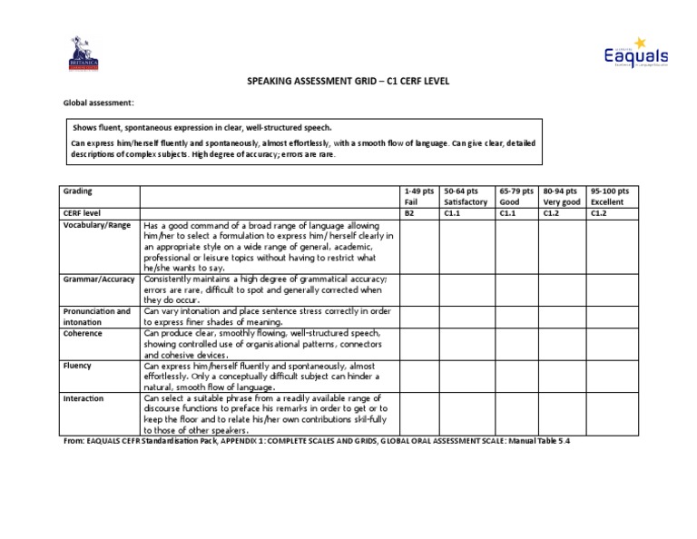 C1 Speaking Assessment Criteria Grid | PDF