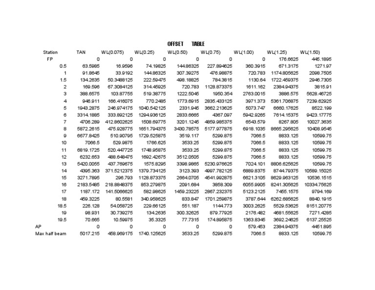 Offset Table | PDF