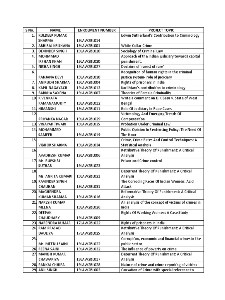 Criminology Research Project Topics | PDF