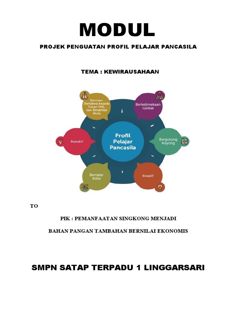Modul Projek Kewirausahaan - MODUL PROYEK KEWIRAUSAHAAN - Fase D | PDF