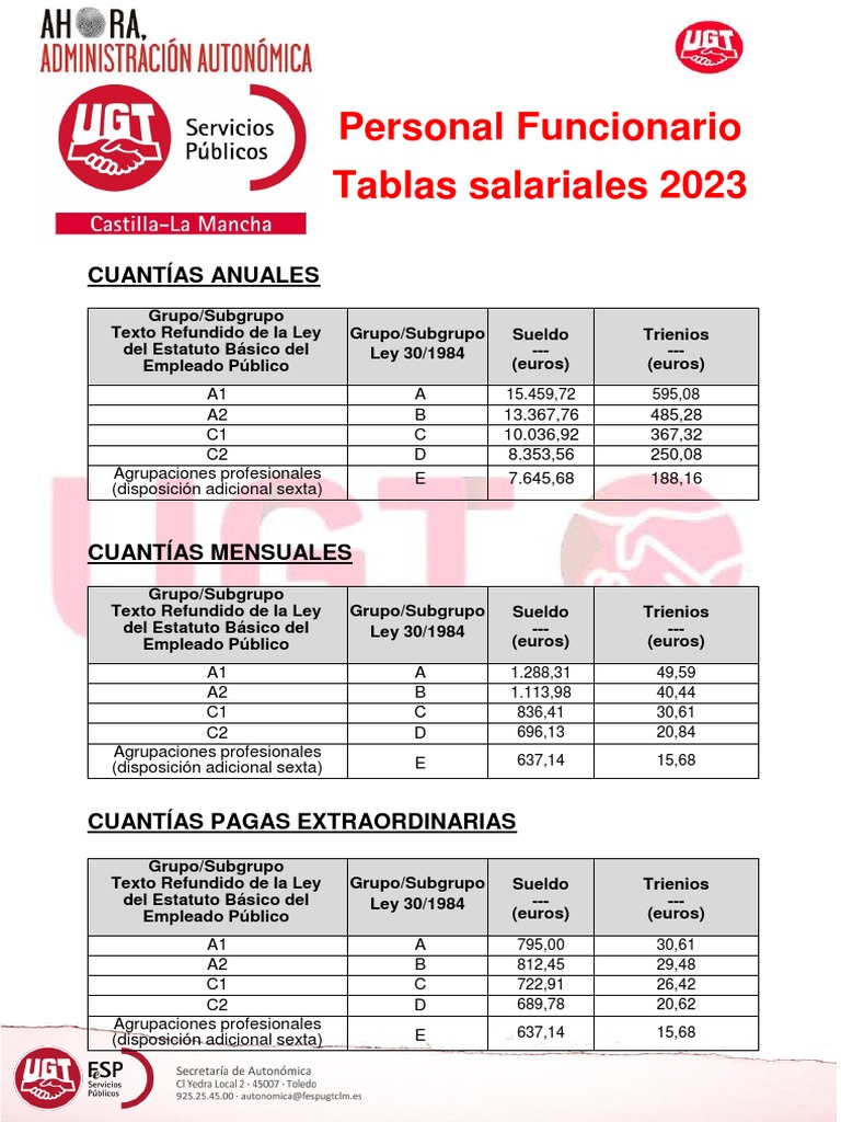 Tablas Salariales Funcionarios 2023 | PDF