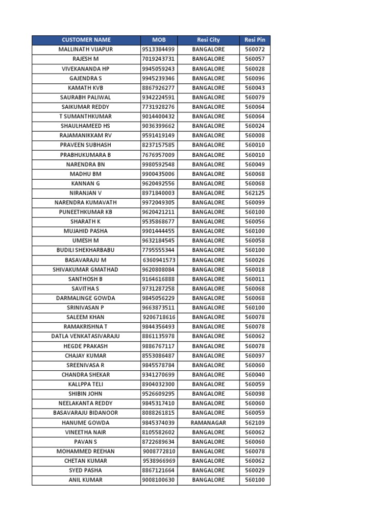 List of Borrowers Bangalore | PDF | Male Actors | Film People