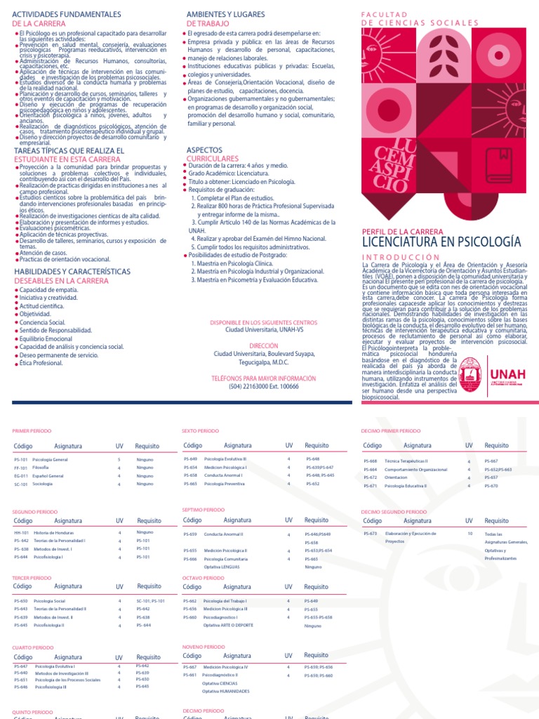 Licenciatura en Psicologia 2022 | PDF