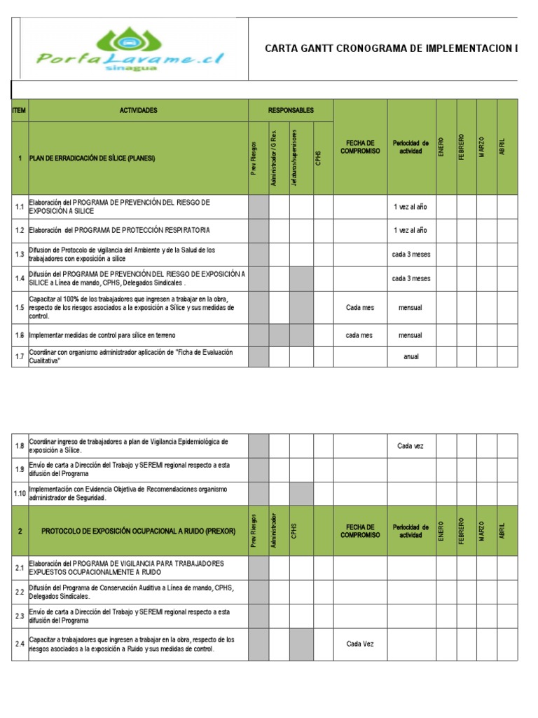 Cronograma Implementacion Protocolos MINSAL | PDF | Cuidado de la salud | Salud pública